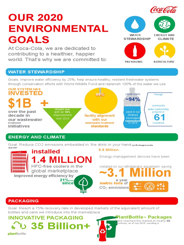 2015 Environmental Infographic | PDF | Agriculture | Sustainability