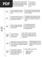 Cuadro Sinoptico, Subsistemas RRHH-2 | PDF | Gestión de recursos humanos | Business