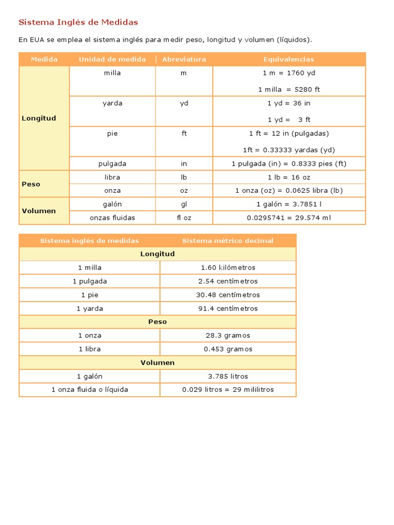 Unidades del Sistema Inglés de Medidas | PDF
