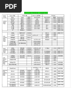 Equivalent Grade Chart | PDF | Steel | Materials