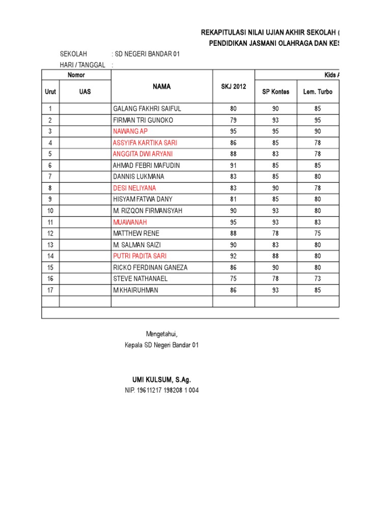 Format Penilaian Ujian Praktek Penjas SD | PDF
