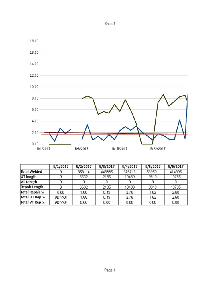 Project Data FOP | PDF Project Data FOP | PDF
