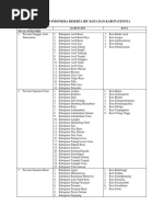 Daftar Daerah 3T di Indonesia | PDF