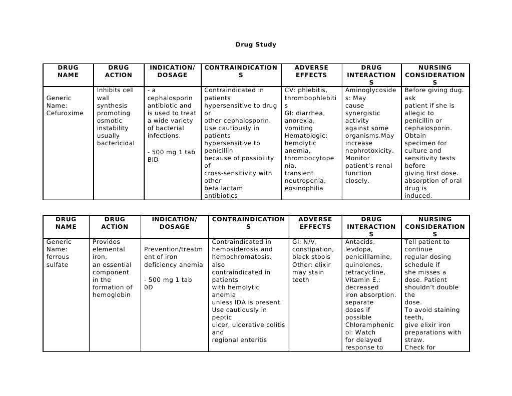 Drug Study | PDF | Rtt | Pharmacology