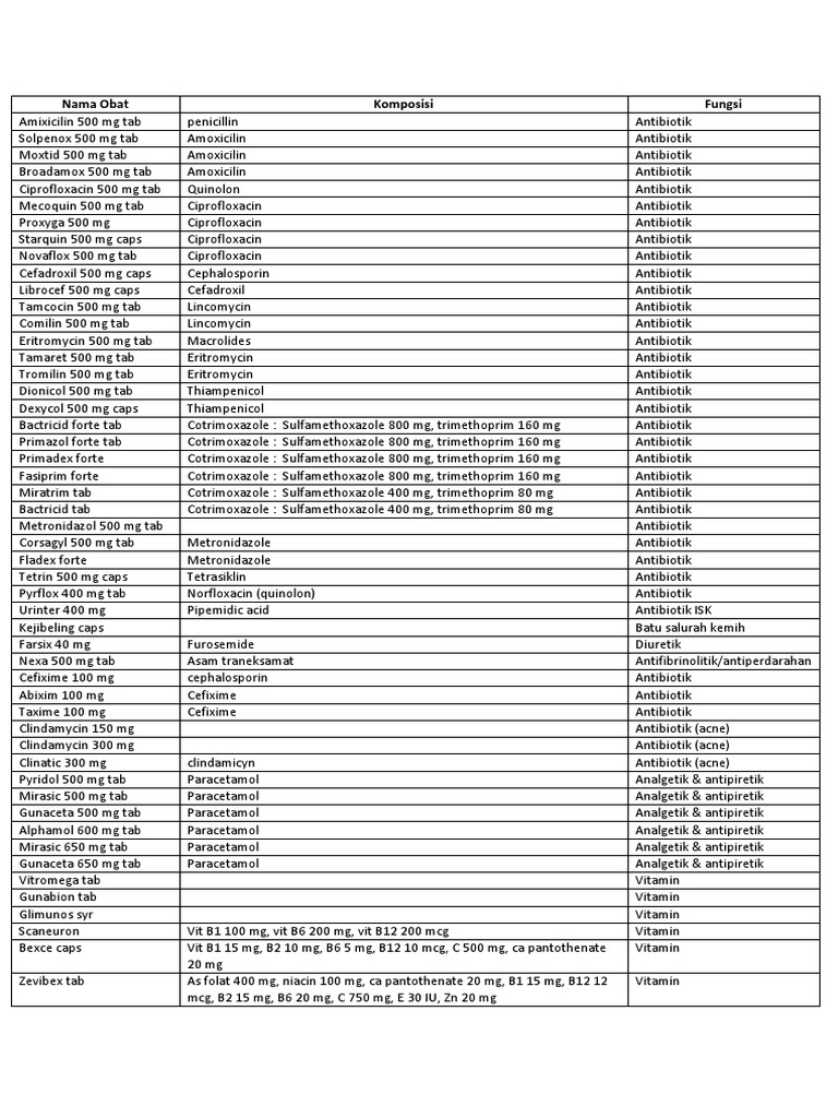 obat obat | Dietary Supplements | Essential Nutrients