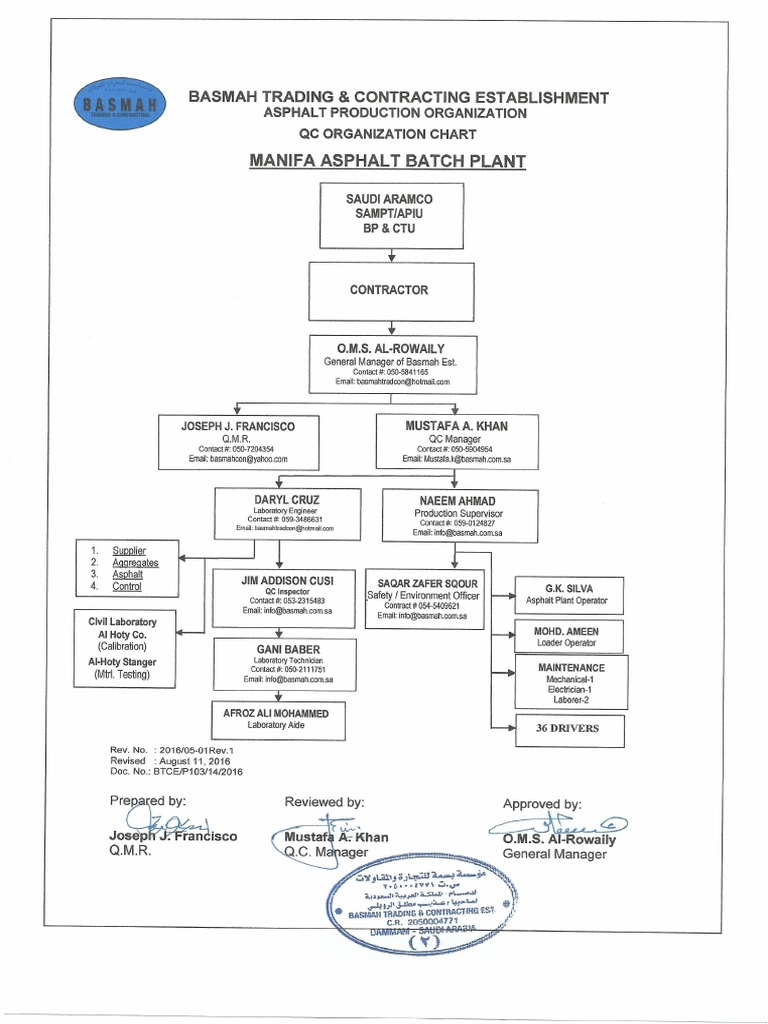Manifah Asphalt Batch Plant - Organizational Chart | PDF