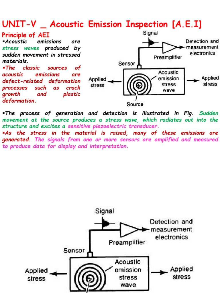 Acoustic Emission Inspection PDF | Download Free PDF | Welding ...