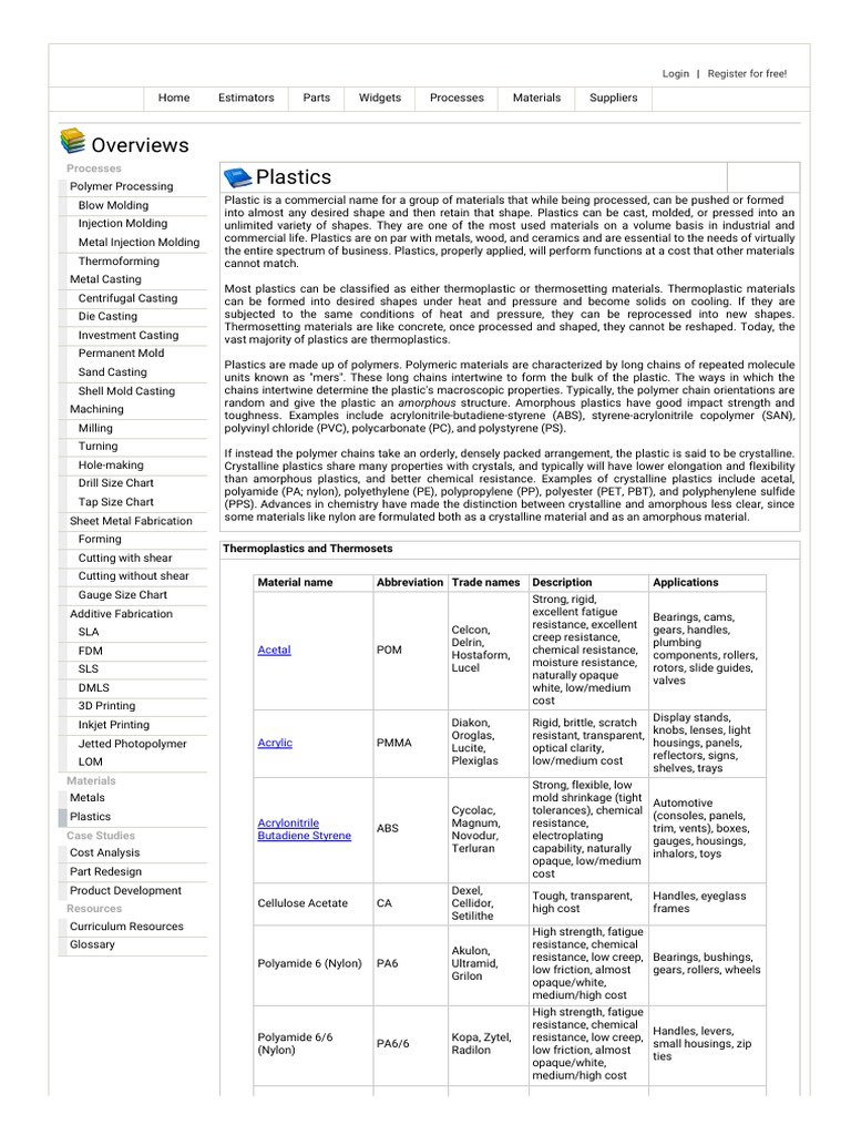 Plastics in Manufacturing | PDF | Thermoplastic | Plastic