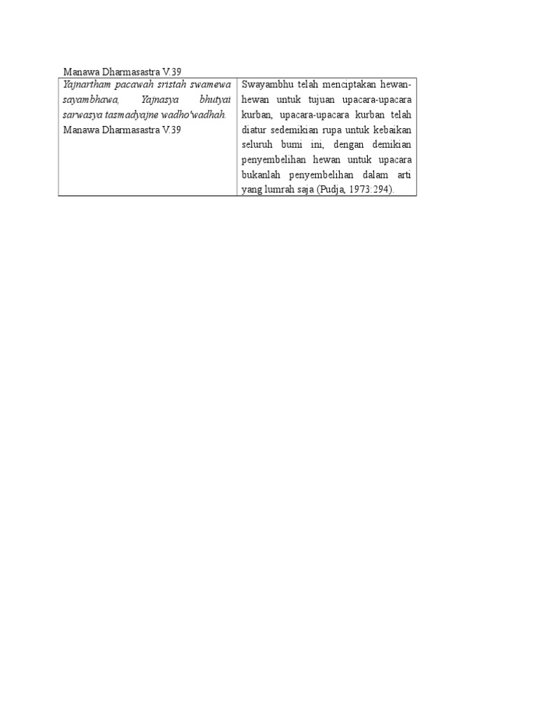 Manawa Dharmasastra v.39 | PDF