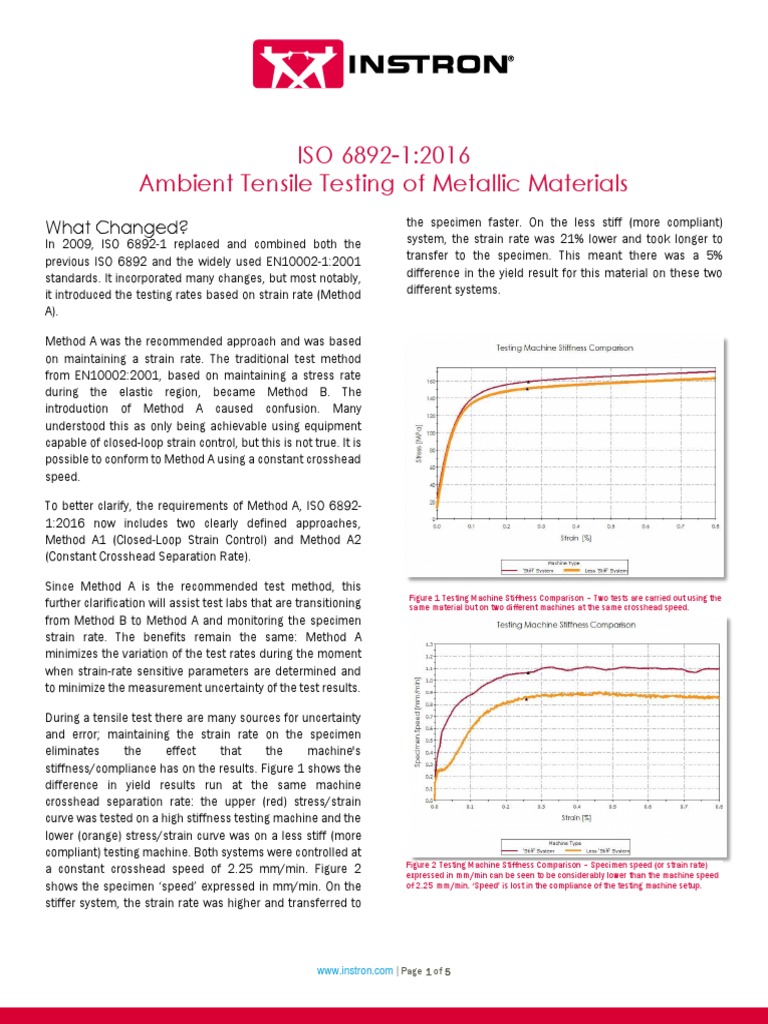 ISO6892 | PDF | Yield (Engineering) | Control Theory