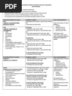 OPD Cheat Sheet | PDF