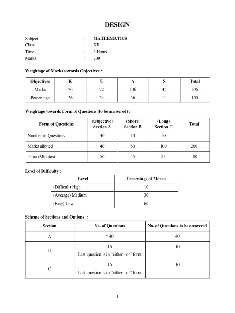 Class12 Maths Blue Print PDF | PDF