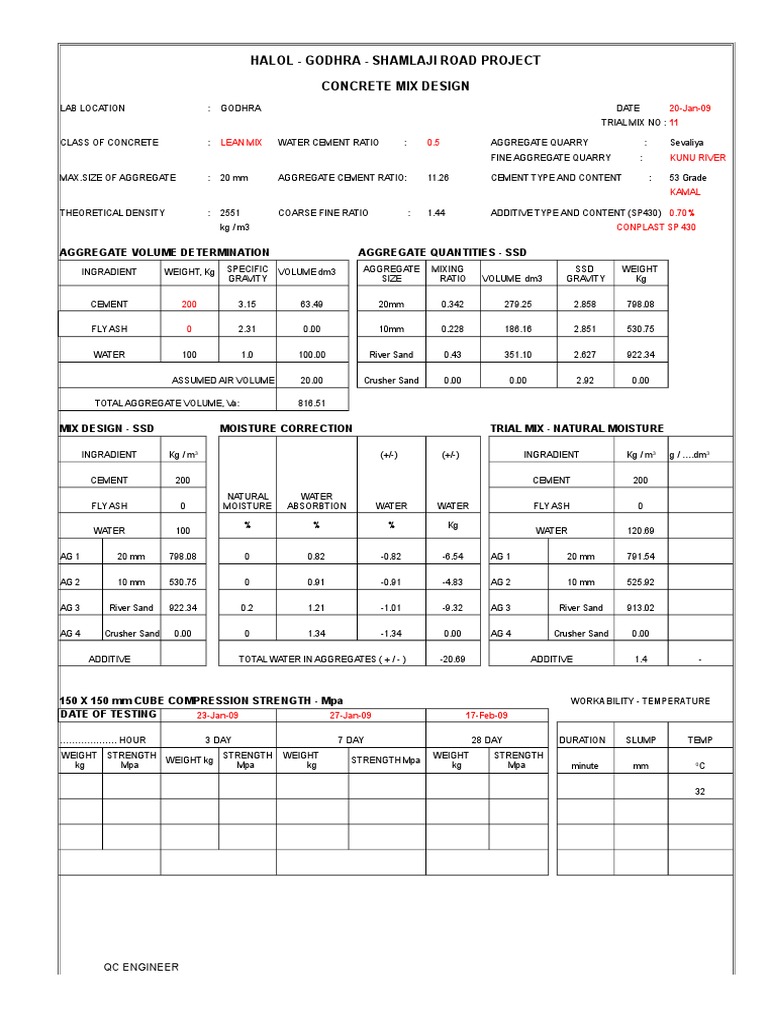 Concrete Design Mix | PDF | Concrete | Construction Aggregate