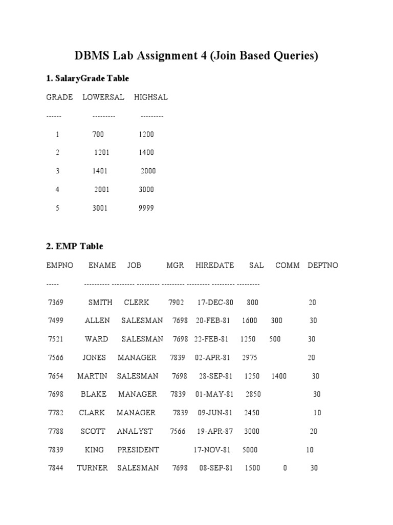 Joins Based Query | PDF | Computer Programming | Information Technology