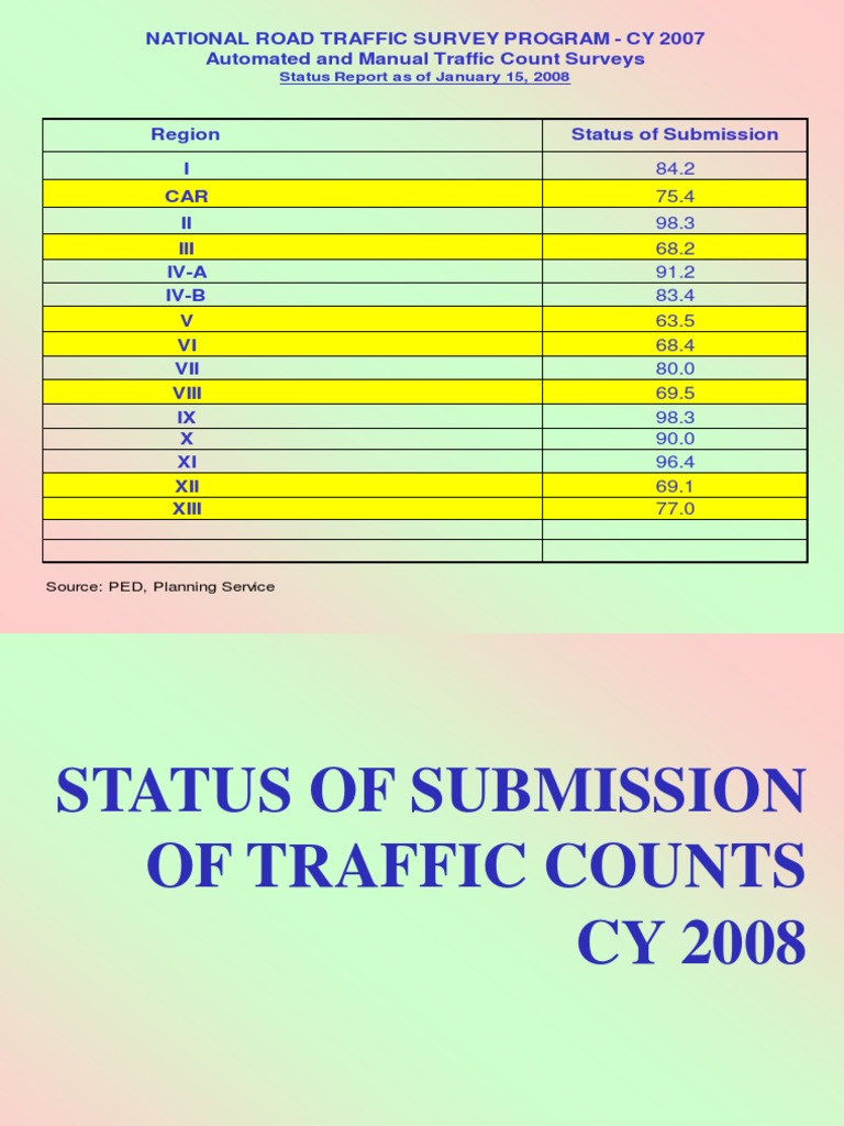 National Road Traffic Survey Program - Cy 2007 Automated and Manual ...