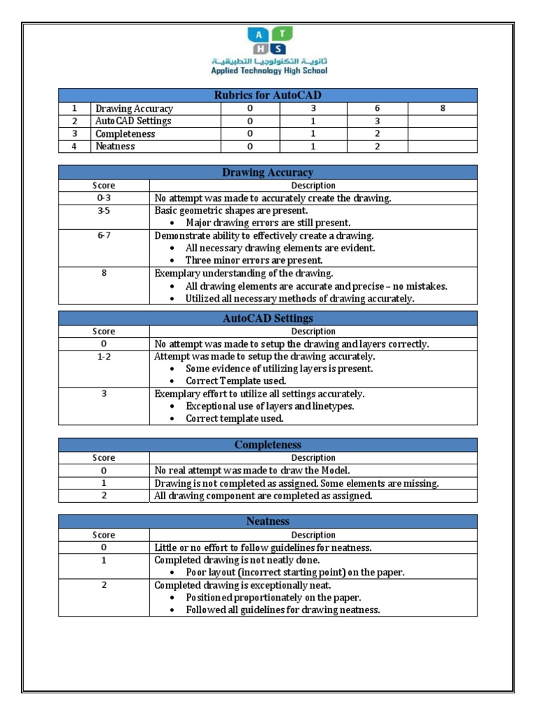 Assessment Rubrics autocad | Accuracy And Precision | Rubric (Academic)
