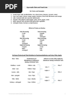 Sattvic, Rajasic, and Tamasic Food List | PDF | Foods | Food And Drink ...