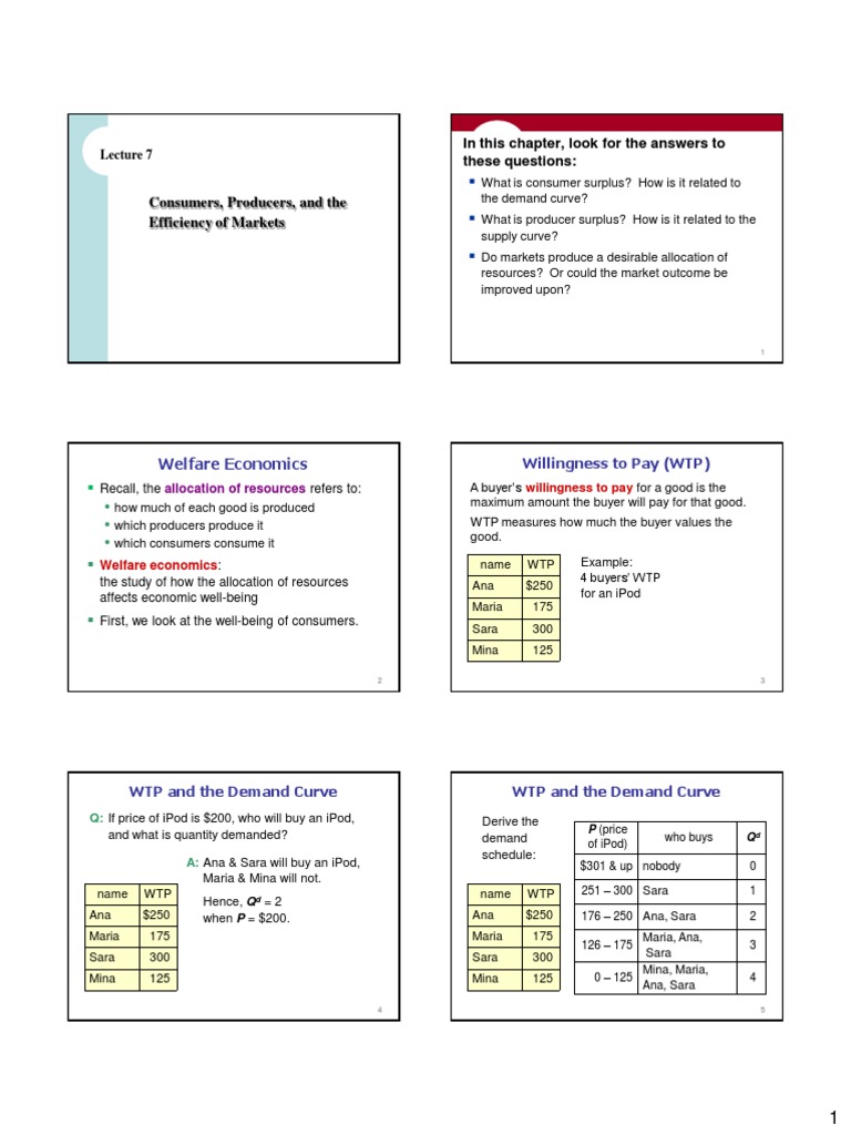 Consumers, Producers, and The Efficiency of Markets: Welfare Economics ...