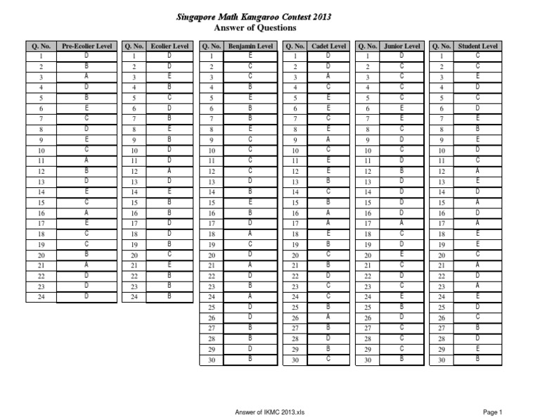 Answer Key Kangaroo 2013 PDF | PDF | Teaching Mathematics