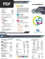 L501 Form | PDF