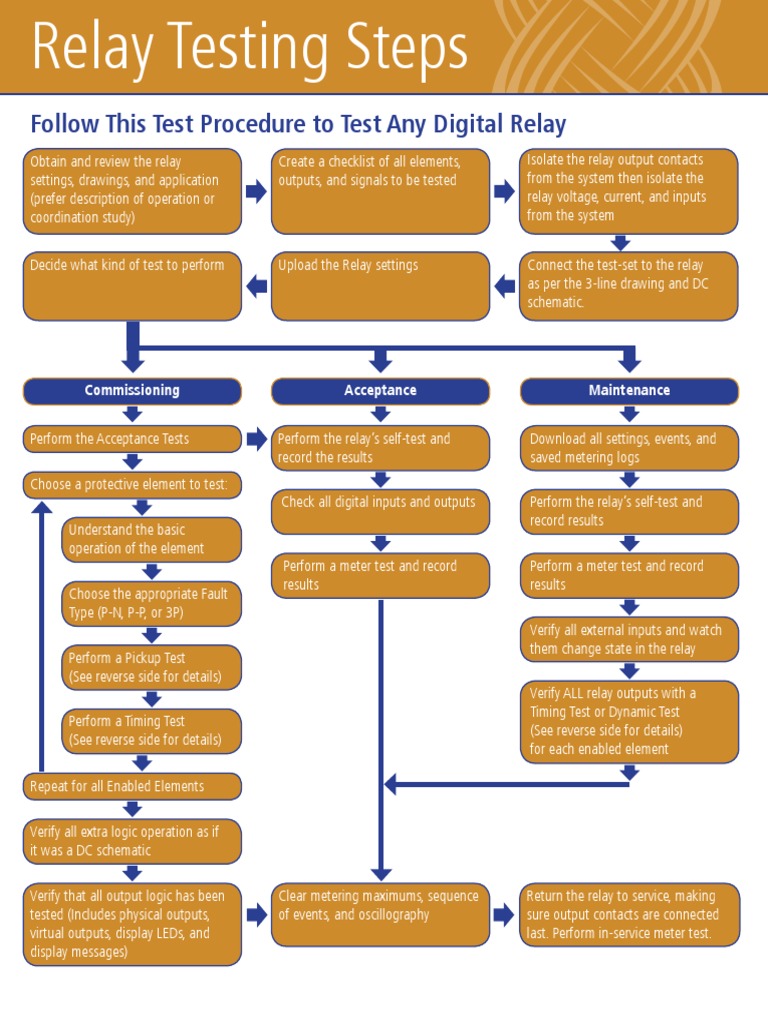 Digital Relay Testing Flowchart Valence Electrical Training Services ...