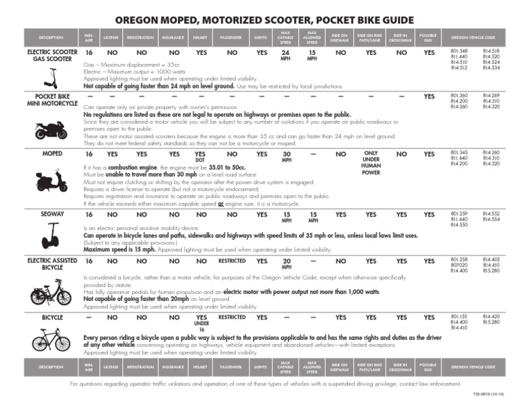 Oregon Moped, Motorized Scooter, Pocket Bike Guide: 16 NO NO NO YES NO ...
