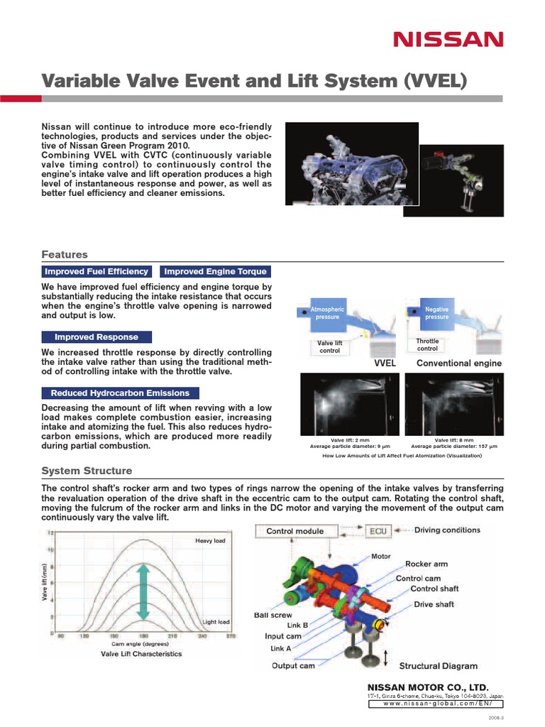 Variable Valve Event and Lift System (VVEL) : Features | Download Free ...