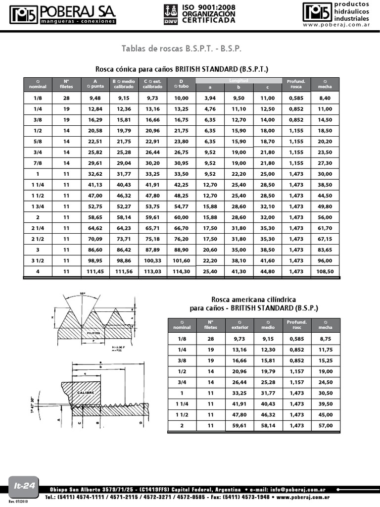 Tabelas de dimensões e especificações técnicas de roscas BSPT e BSP ...