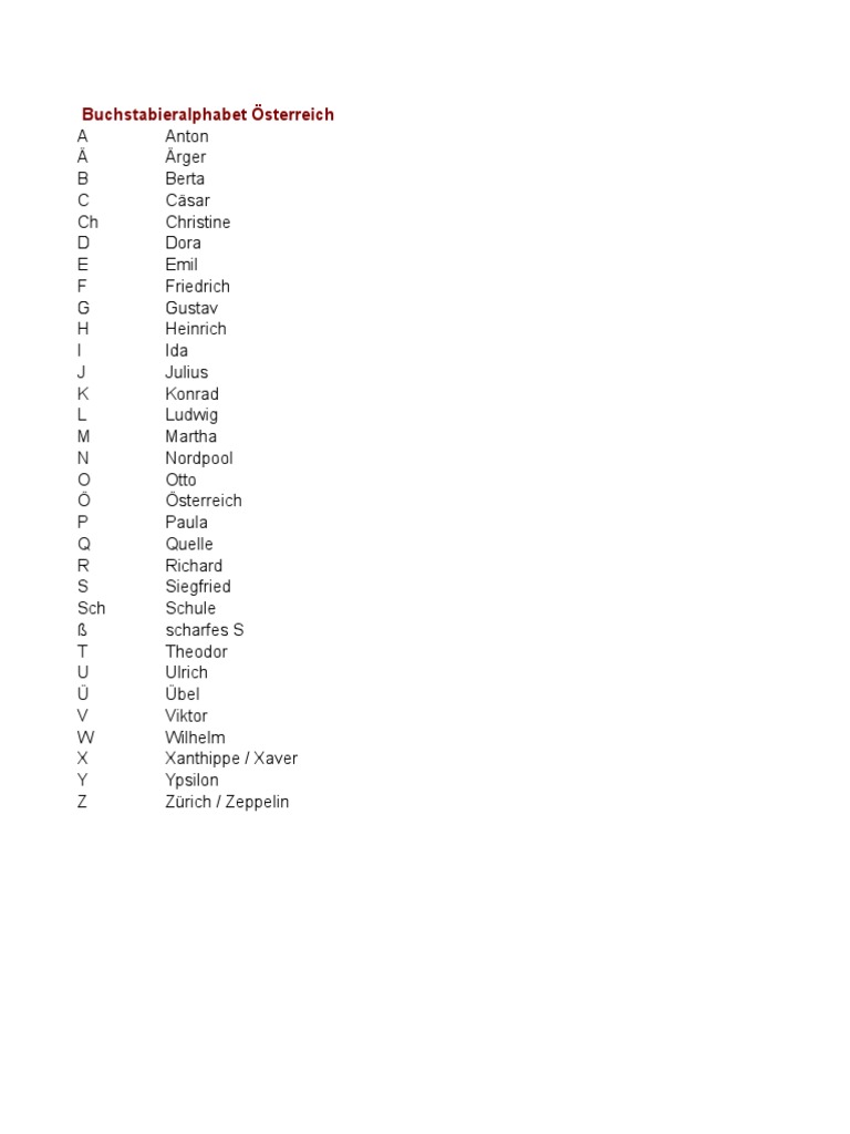 Buchstabieralphabet Österreich | PDF