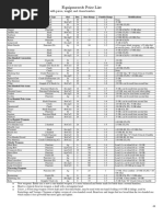 Fabula Ultima - Basic Weapons | PDF | Projectile Weapons | Melee Weapons