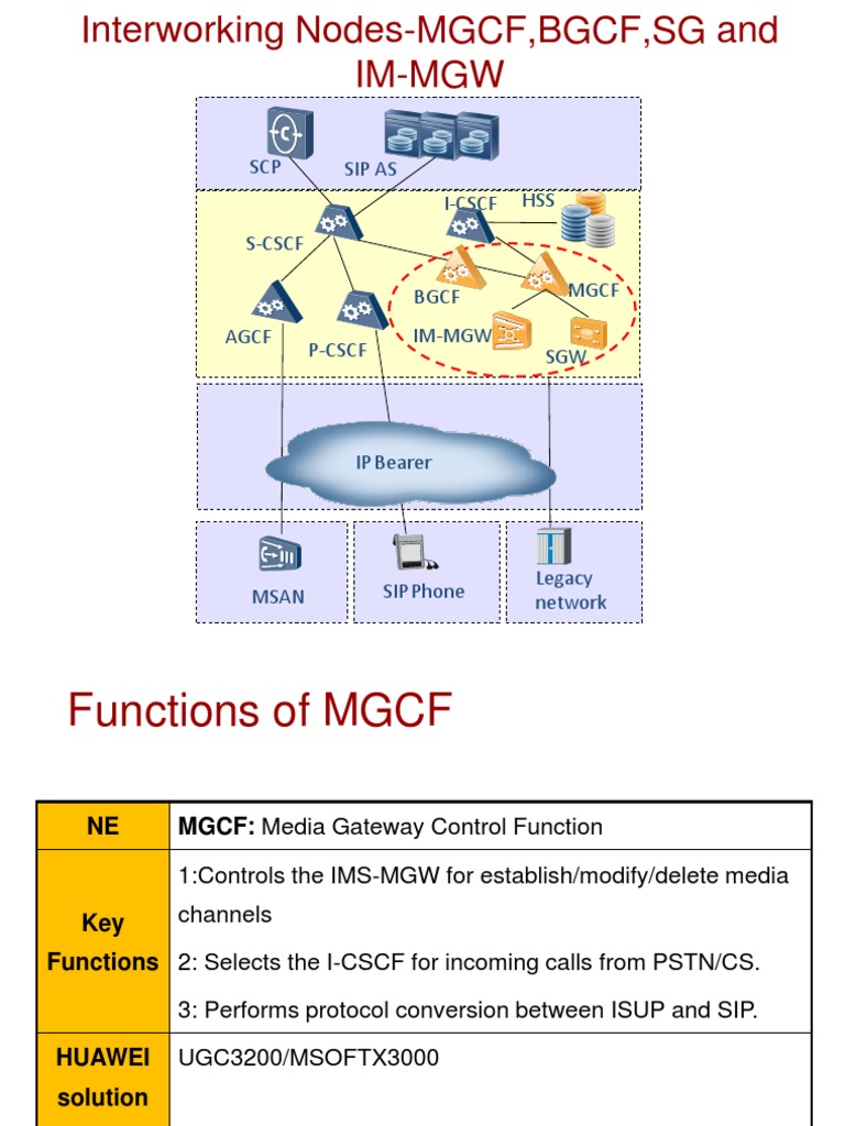 Ims 7 | PDF | Ip Multimedia Subsystem | Internet Architecture
