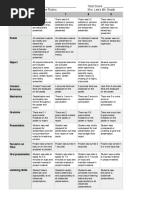 2nd Grade Animal Research Rubric | PDF | Language Arts & Discipline ...