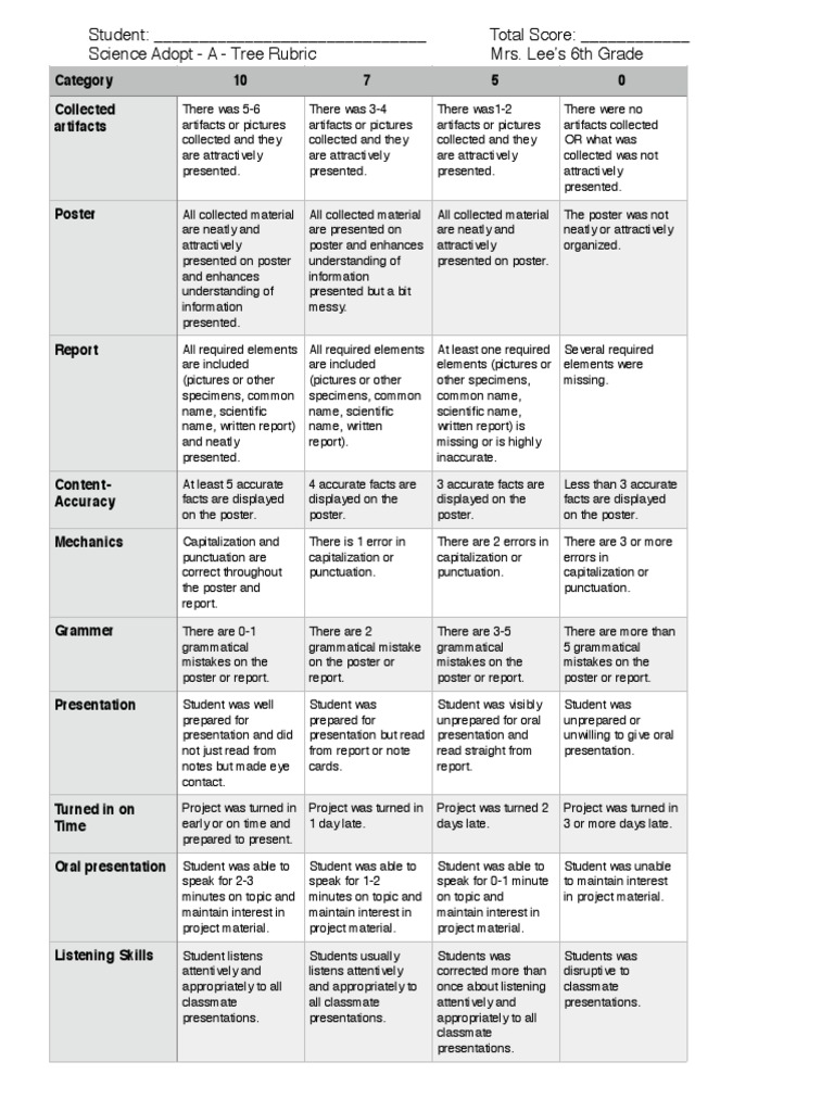 Adopt A Tree Rubric | PDF | Cognition | Communication