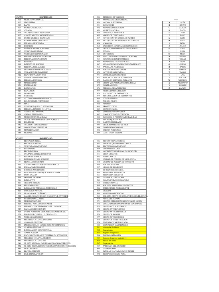 Códigos de Radio Ciclovia | PDF