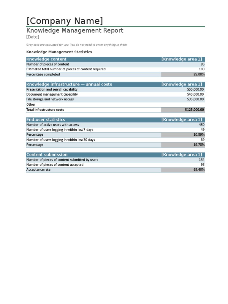 Knowledge Management Report1 From Excel - Ods | PDF | Computer Data ...