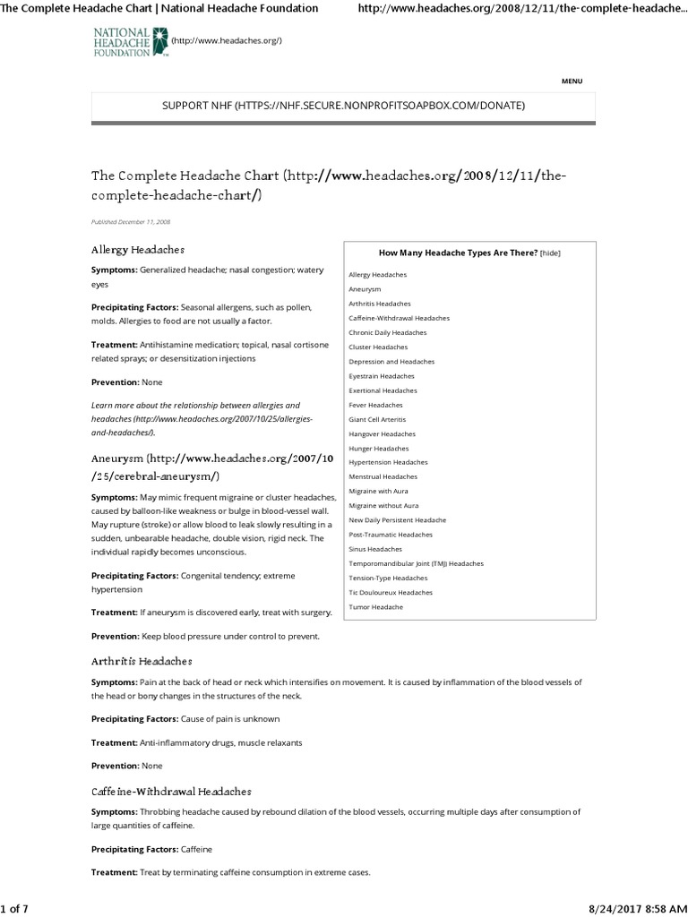 Comprehensive Headache Types Guide | PDF | Headache | Migraine