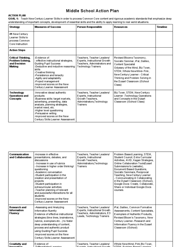 Middle School Action Plan Sample Template Teachers Curriculum