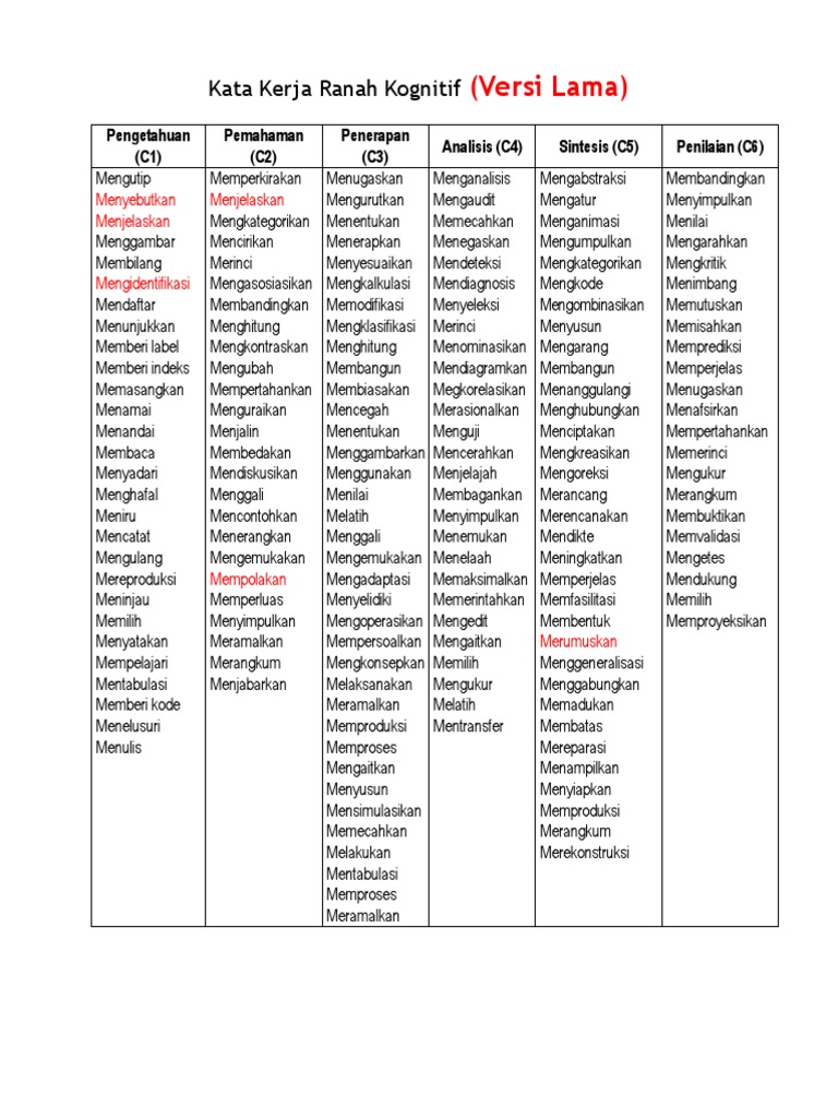Kko KTSP Revisi | PDF