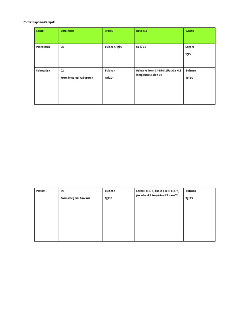 Format Laporan Campak c1 | PDF