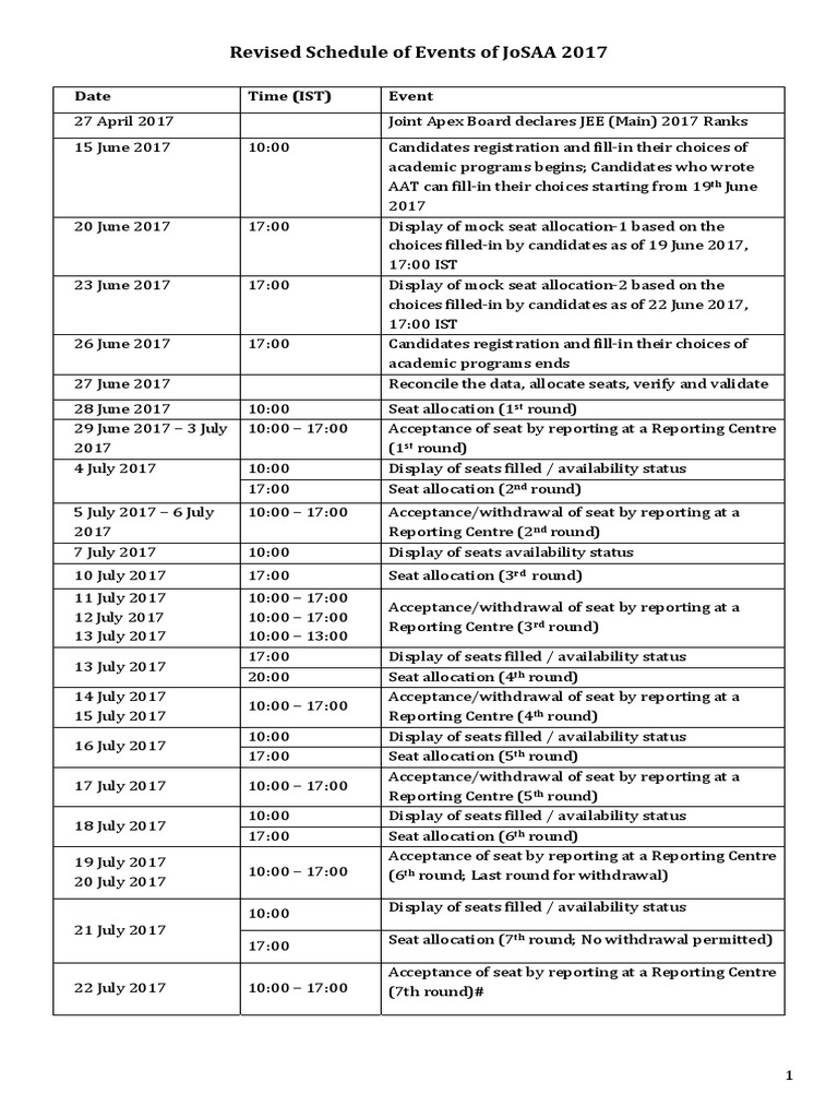 Revised Schedule JoSAA 2017 F | PDF | Business