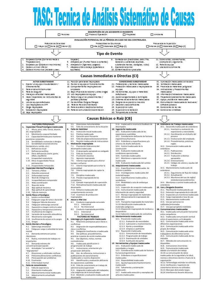 Tabla de Analisis Causal TASC 1 | Factores humanos y ergonomía | Aparición