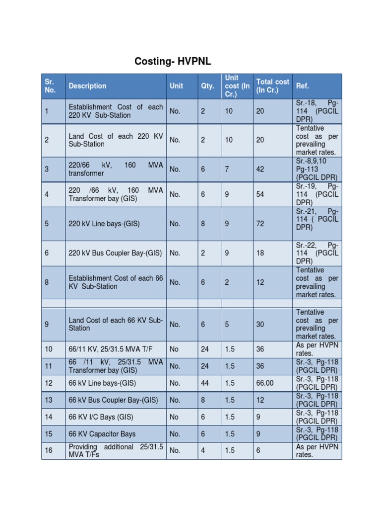 Annex B HVPNL Costing | PDF | Electrical Substation | Electrical Components
