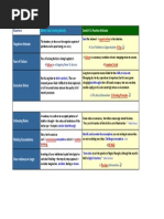 IPCRF - Administrative Aide | PDF | Business