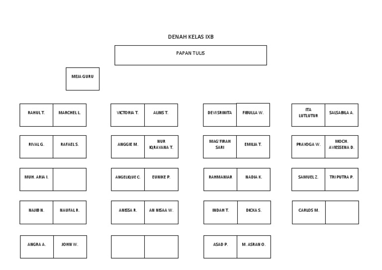 Contoh Denah Kelas | PDF