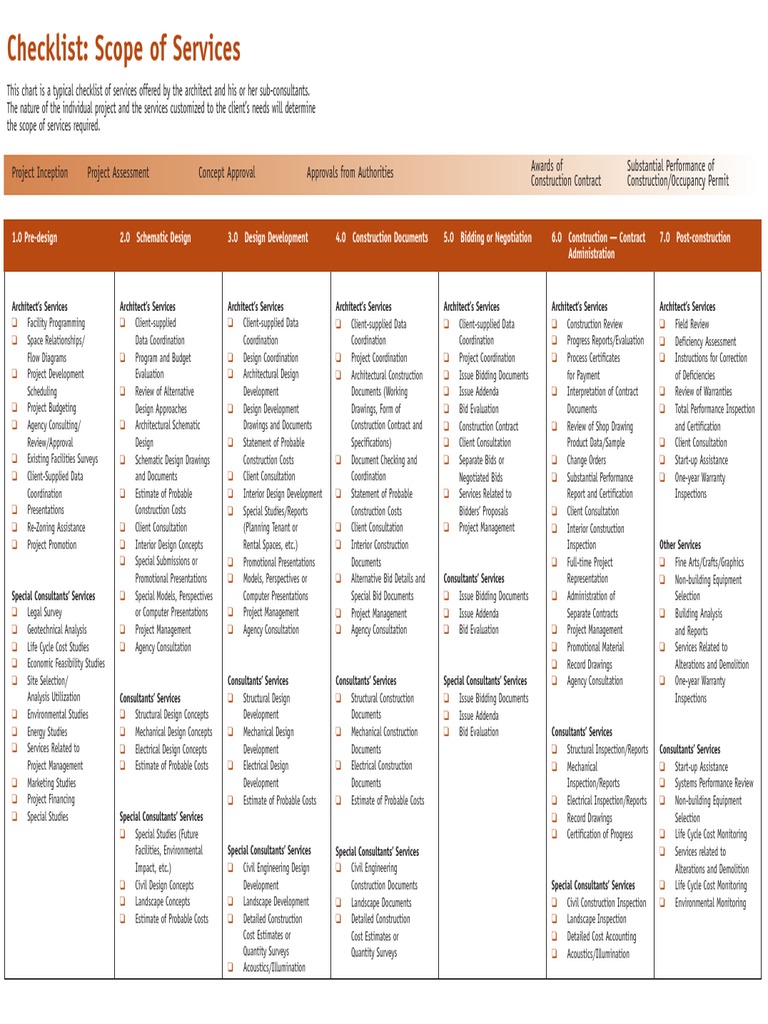 Scope Checklist | PDF | Architect | Project Management