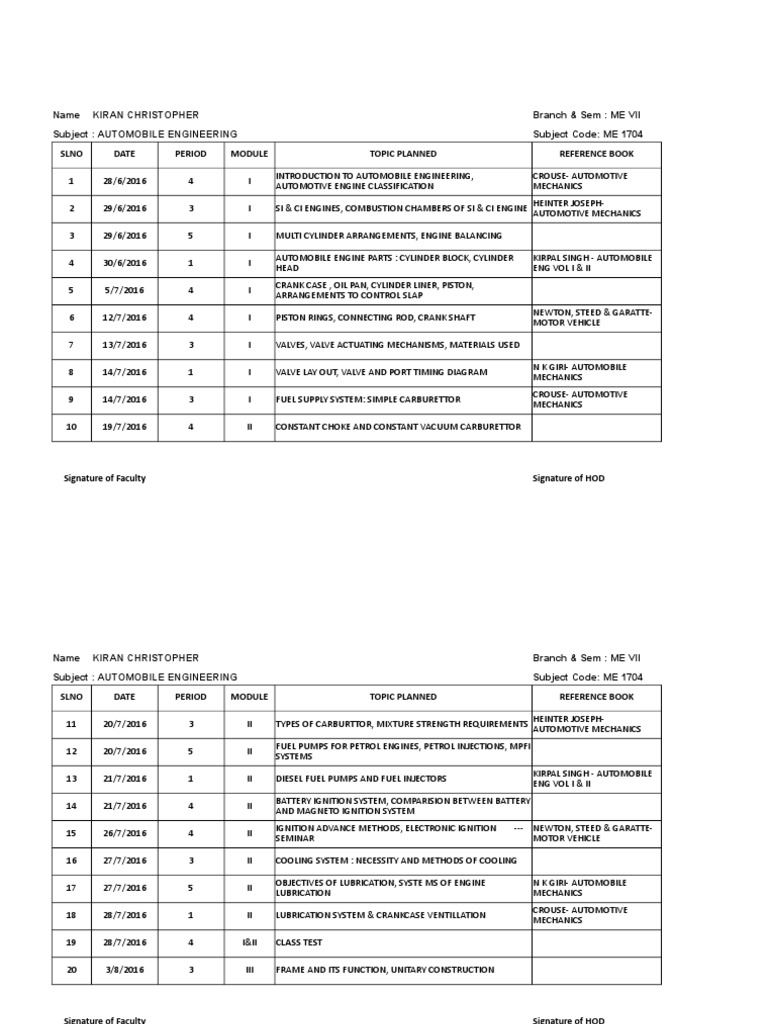 Auto Engineering Lesson Plan | PDF | Combustion | Diesel Engine