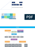 NGPL System Map | PDF | Pipeline Transport | Natural Gas