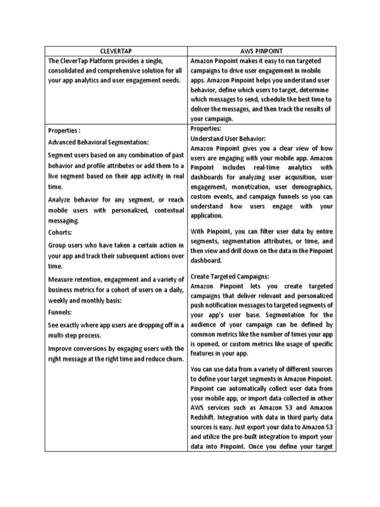 CLEVERTAP Vs Pinpoint | PDF | Mobile App | Market Segmentation