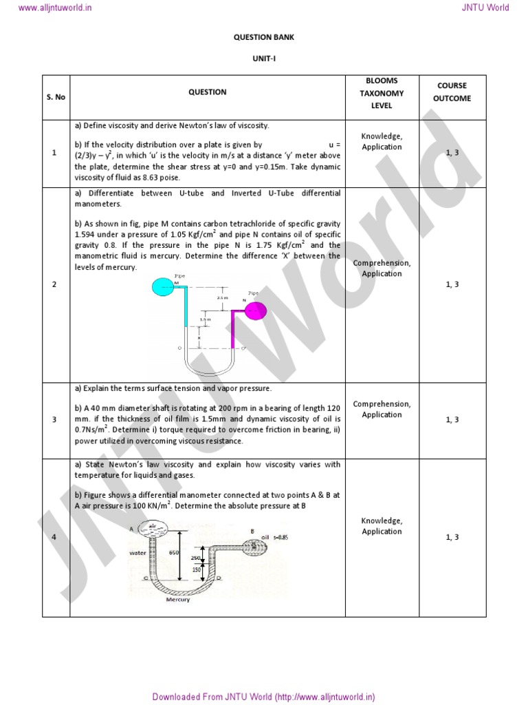 Fluid Mechanics and Hydraulic Machinery Question Bank | PDF | Viscosity ...