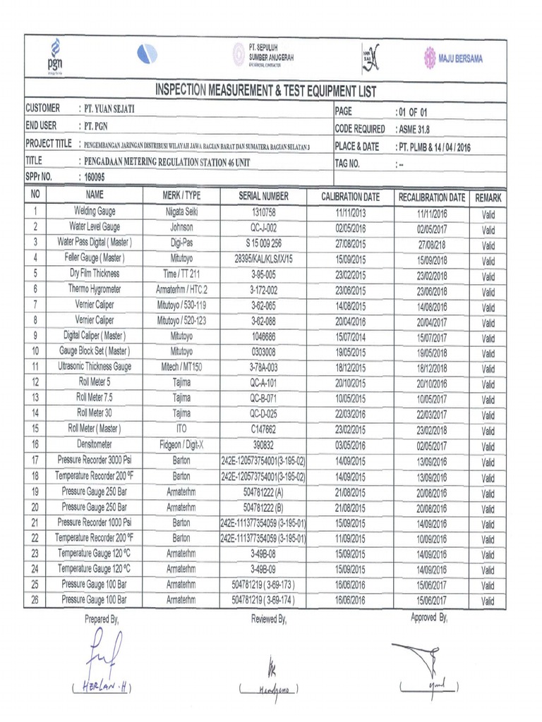 Inspection Measurement & Test Equipment List PDF | PDF
